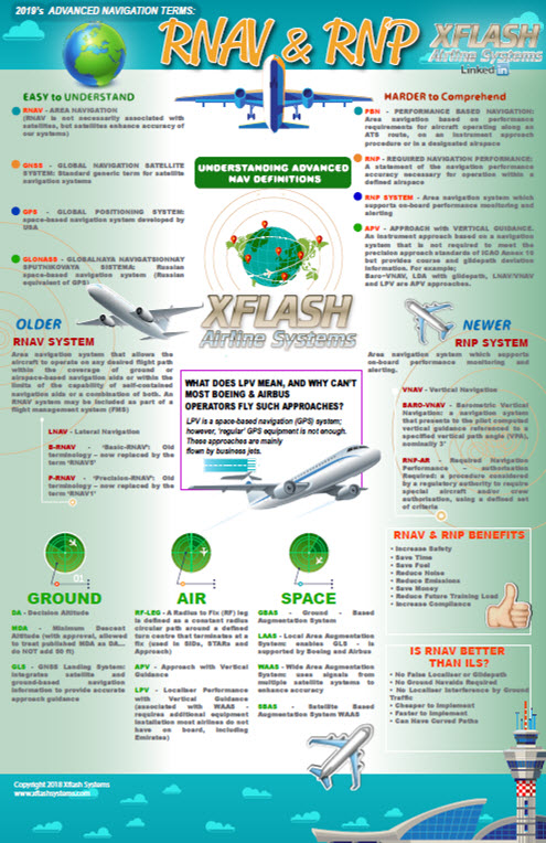 RNAV & RNP Navigation Terms for 2019 - XFLASH Systems