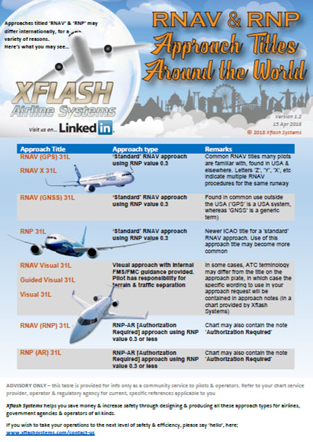 Download RNAV & RNP Approach Title Infographic - XFLASH Systems
