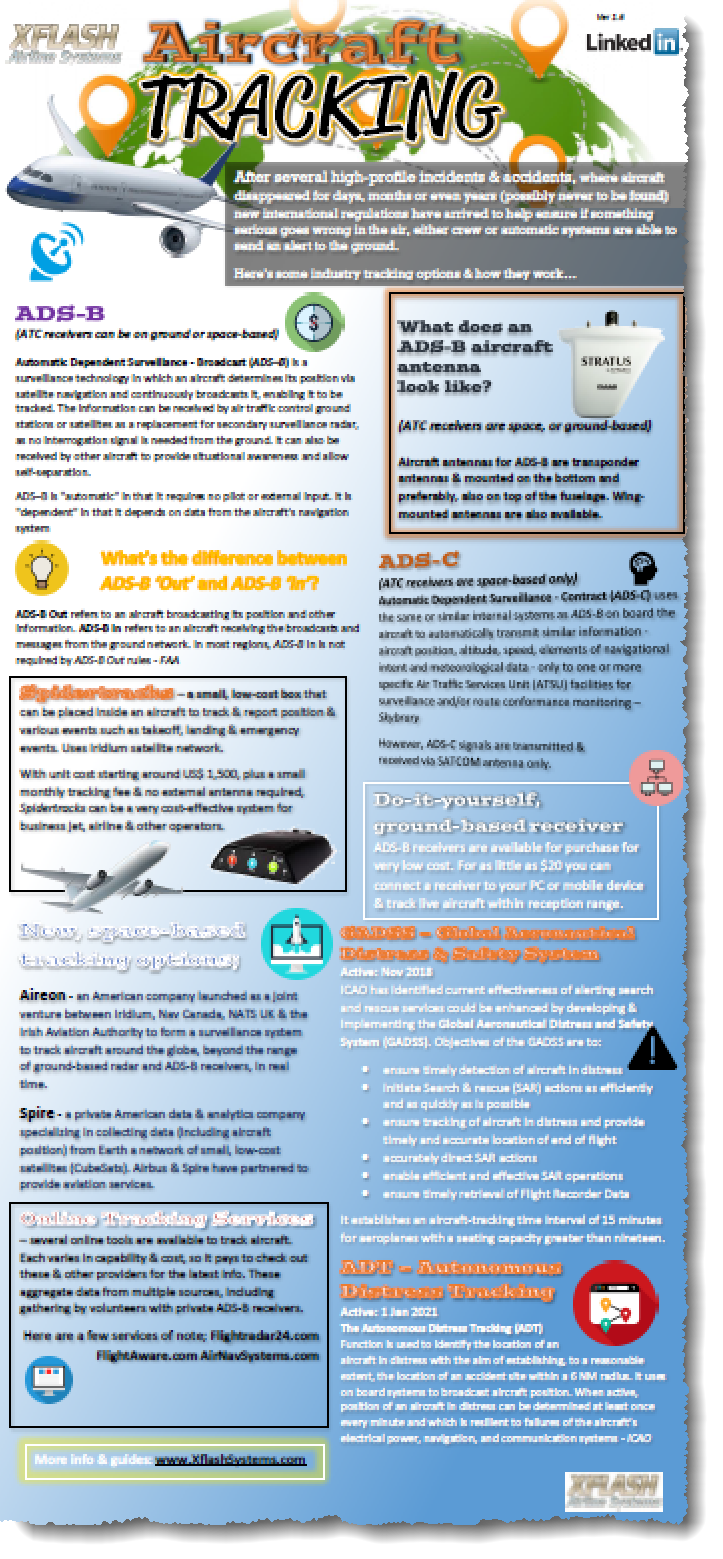 Download Aircraft Global Tracking Options - Infographic - XFLASH Systems